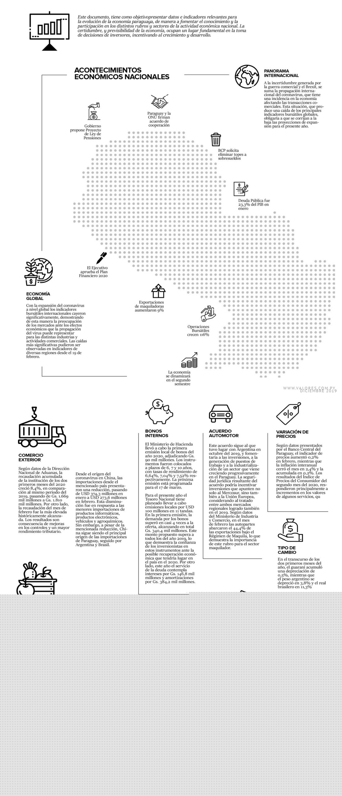 Informe económico mensual Febrero 2020 - Revista CEO py