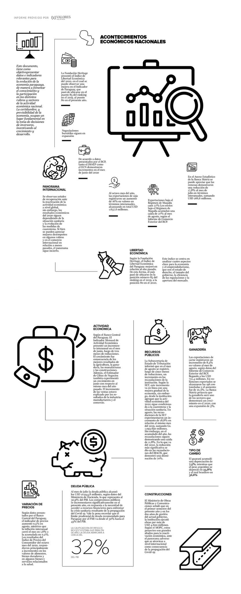 Informe económico mensual al mes de agosto 2020 - Revista CEO py